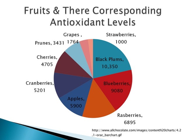 0753038: Pharmanex's Biophotonic Scanner | PPT