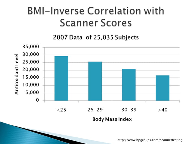 0753038: Pharmanex's Biophotonic Scanner | PPT