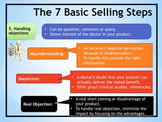 PHARMA_obj_SELLING_SKIvvggghjjhghhLLS.pptx