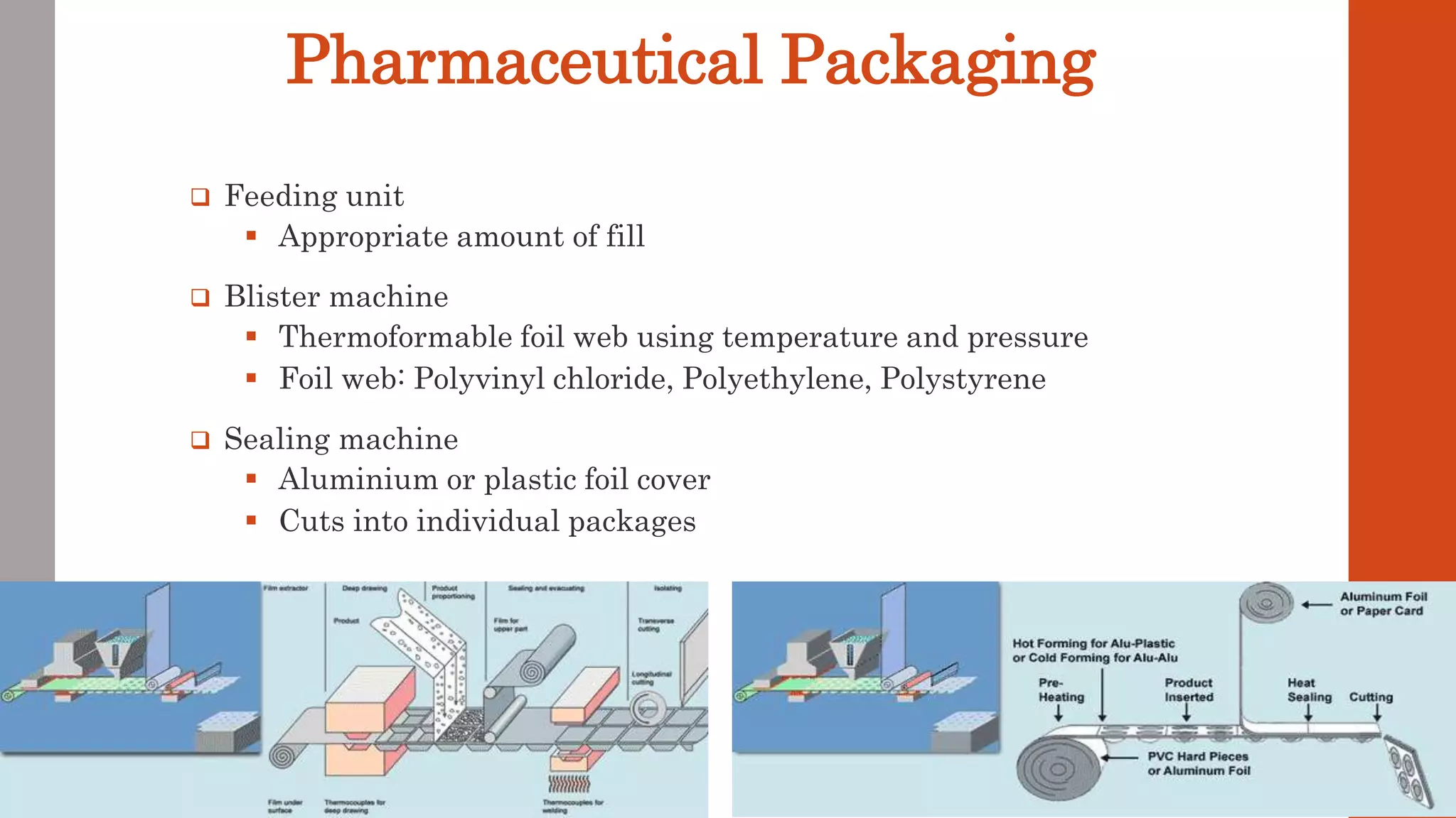 Pharma Packaging Technology | PPTX
