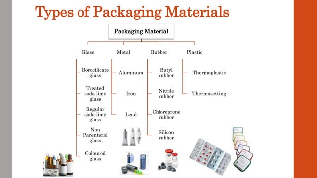 Pharma Packaging Technology | PPT