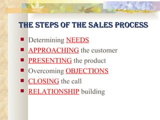 Pharma Personal Selling | PPT