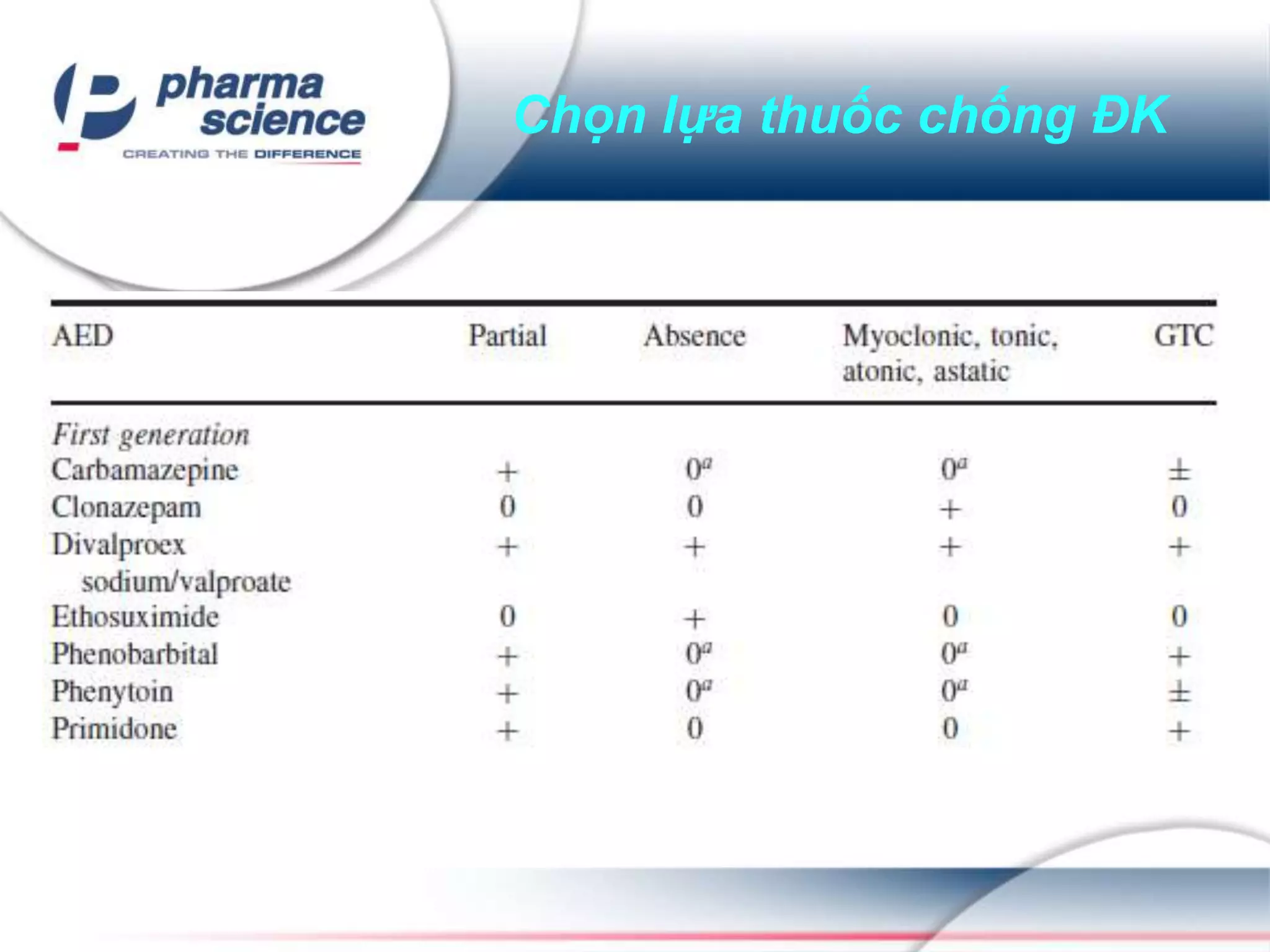 Pharmapir - ipad.pptx