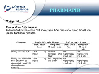 Pharmapir - ipad.pptx