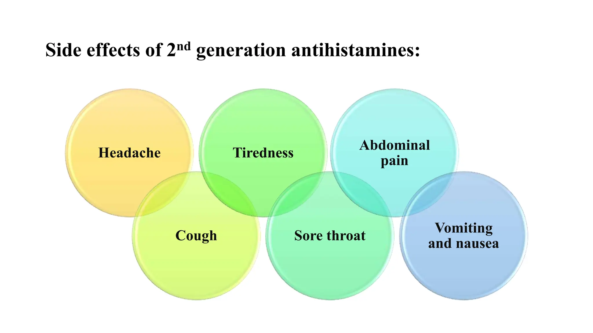 Generation of antihistamine | PPTX