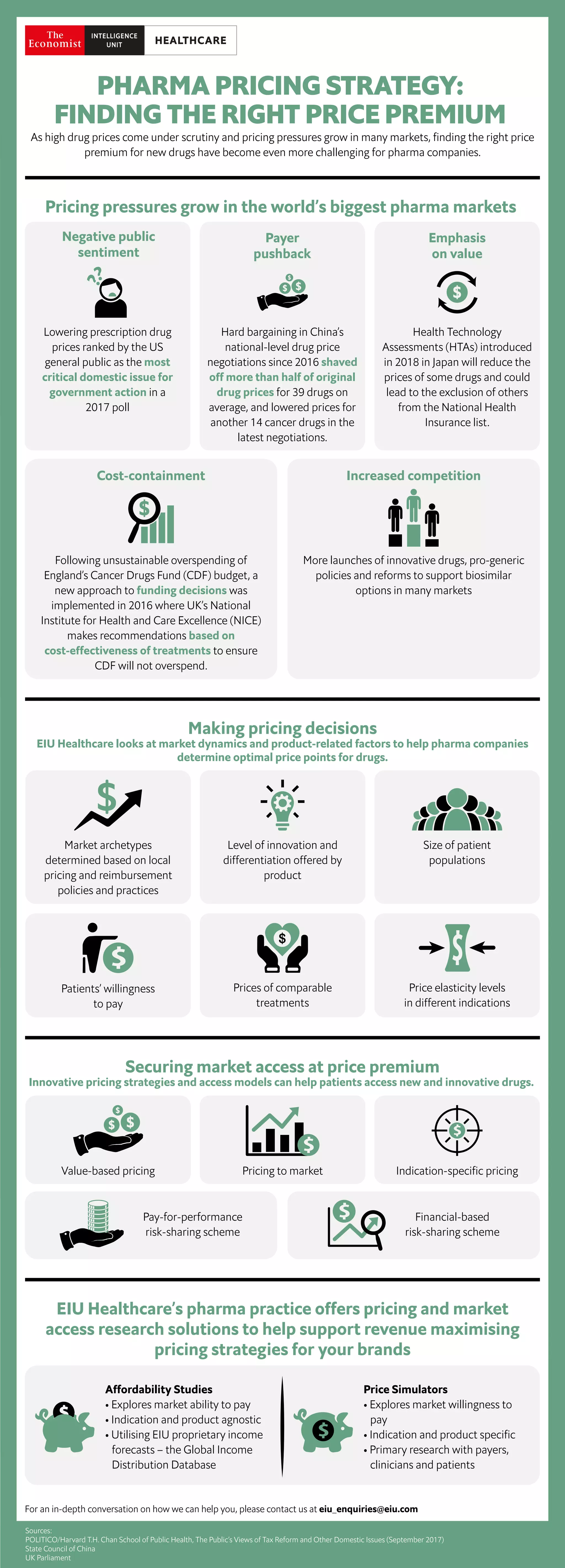 Pharma premium pricing | PDF