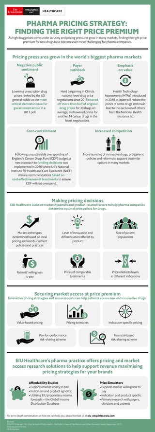 Pharma premium pricing | PDF | Pharmaceutical Industry | Industries