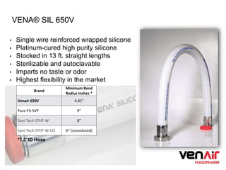 Venair Pharmaceutical Silicone Hose Products | PPTX