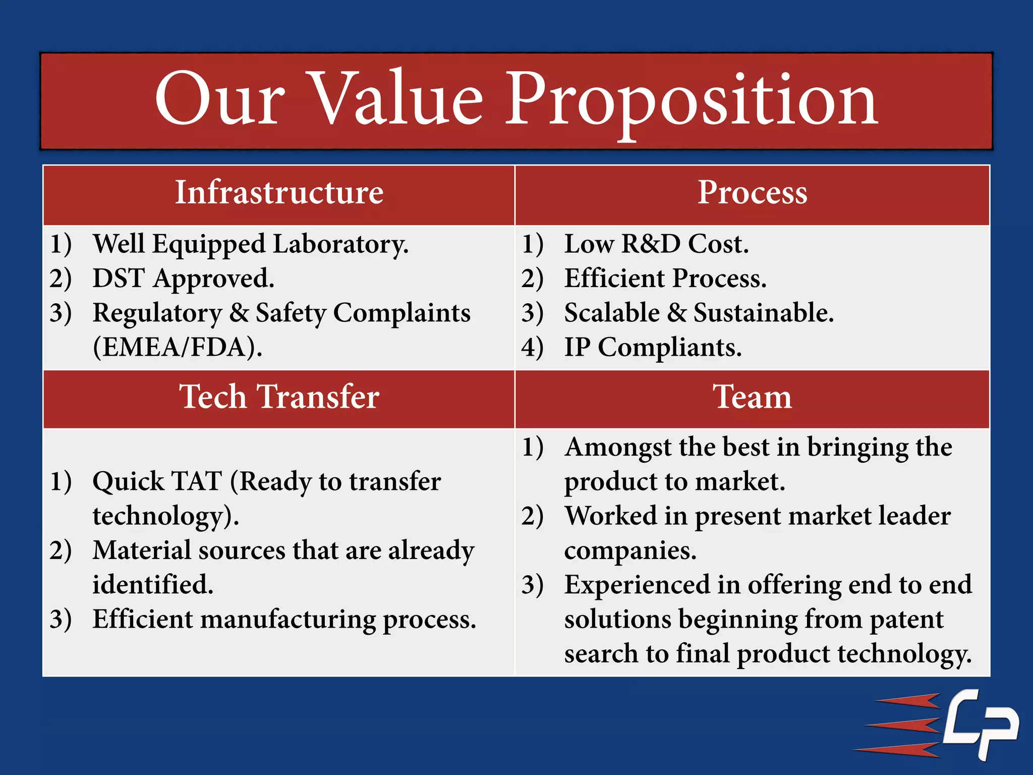 Pharmaceutical Product Development | PDF