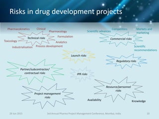 Pharma project risk management | PPTX