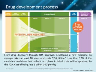 Pharma project risk management | PPTX