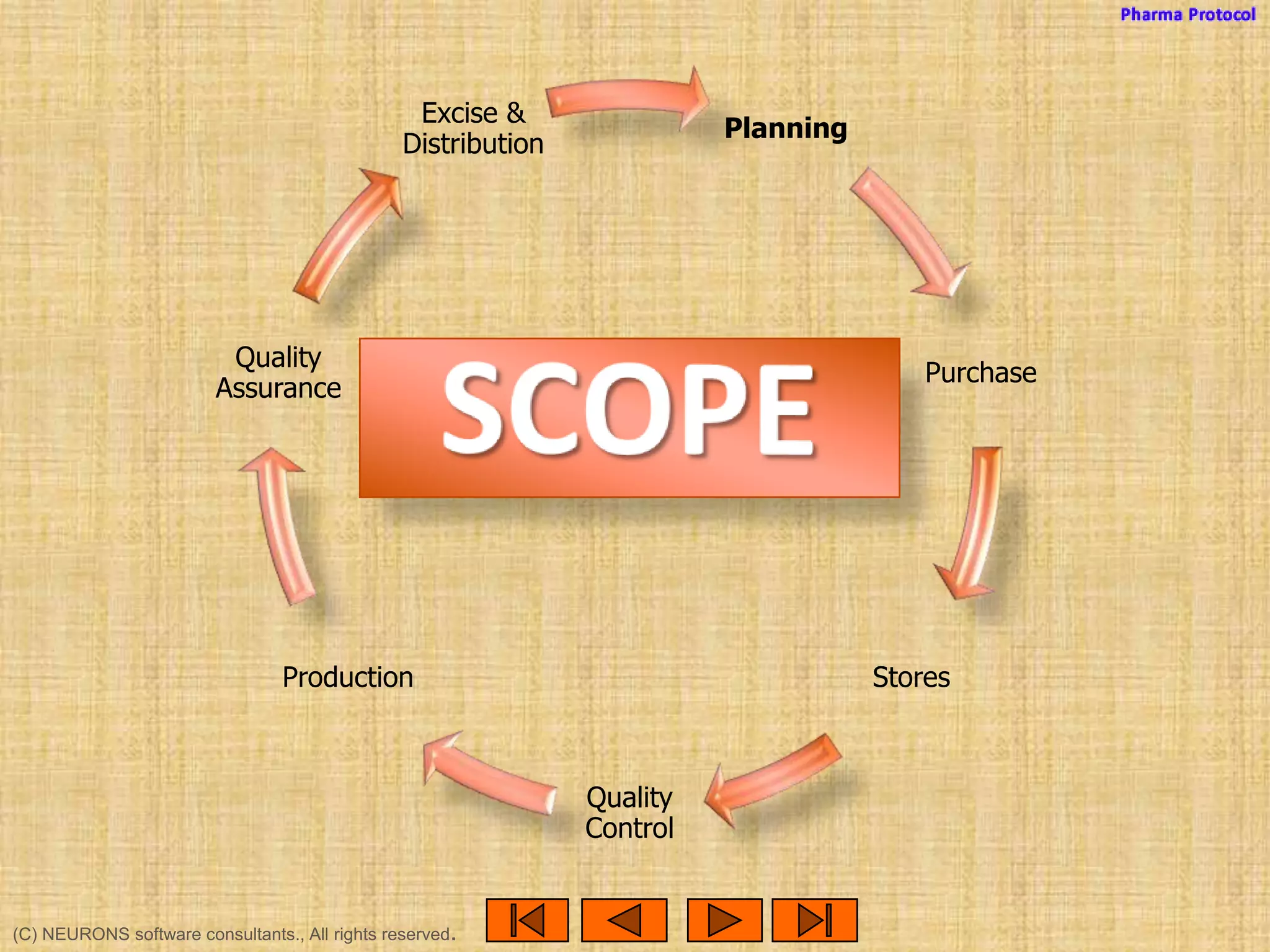 Pharma protocol manufacturing | PPTX