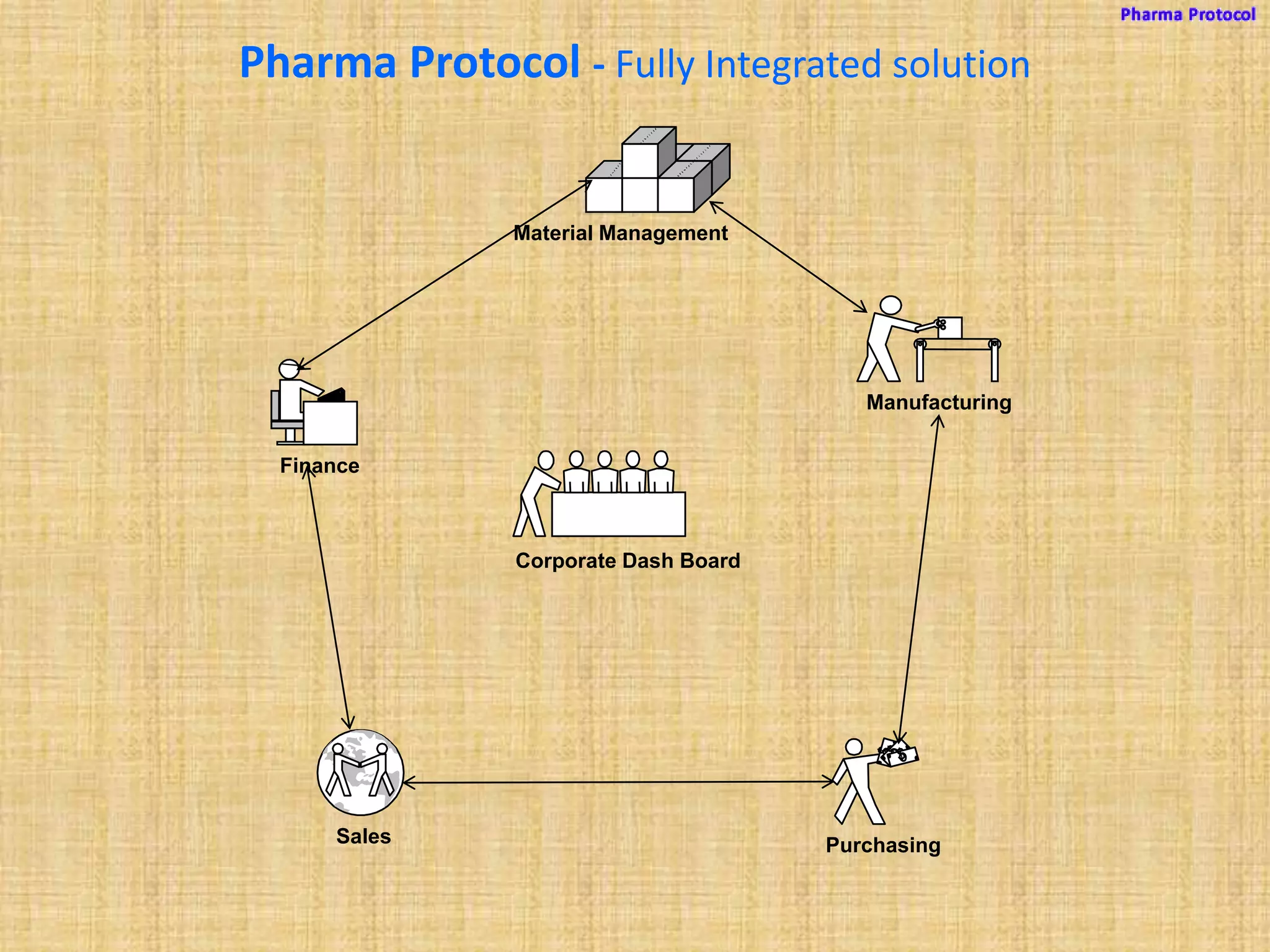 Pharma protocol manufacturing | PPTX