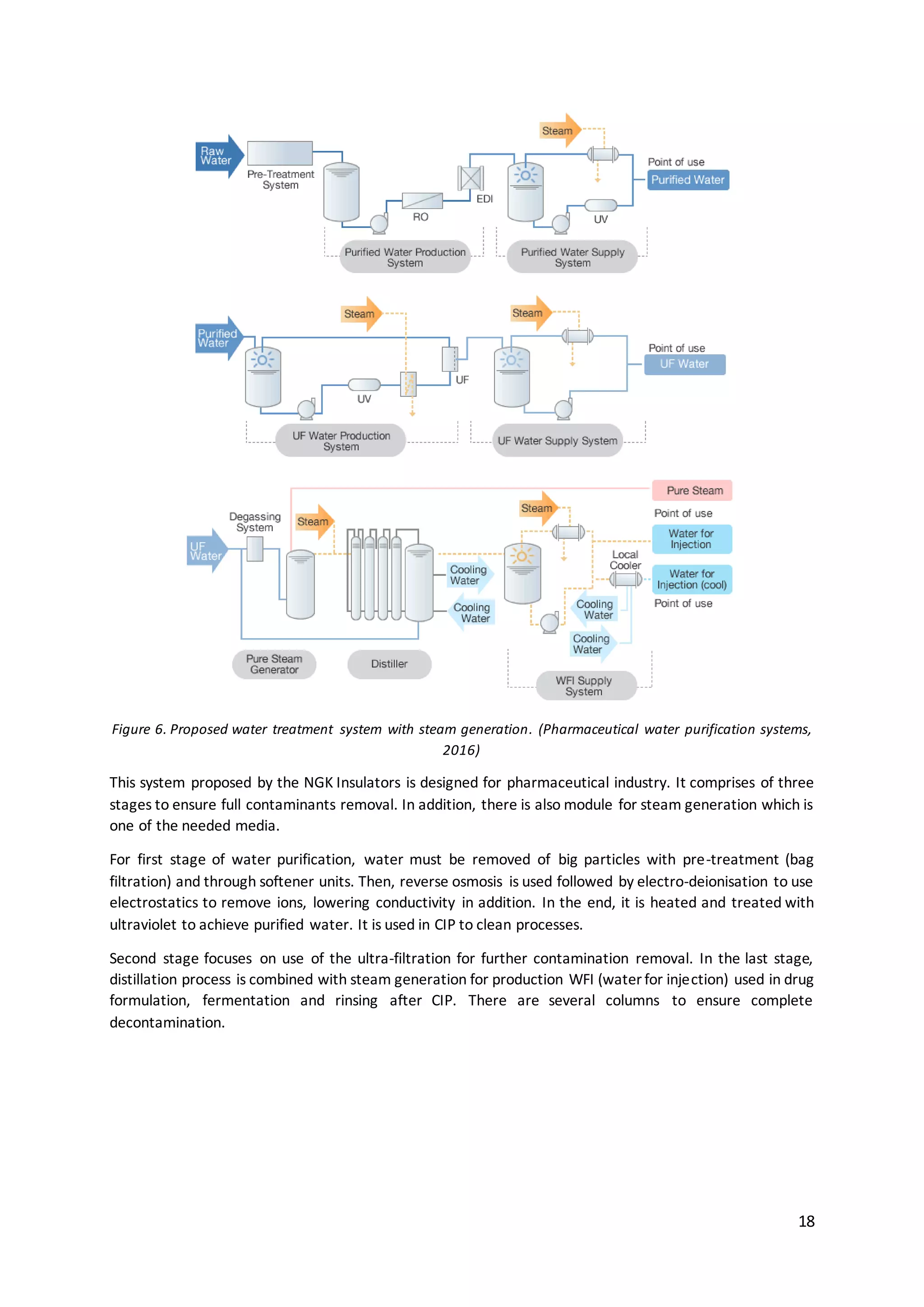 (Bio)pharmaceutical plant design | DOCX