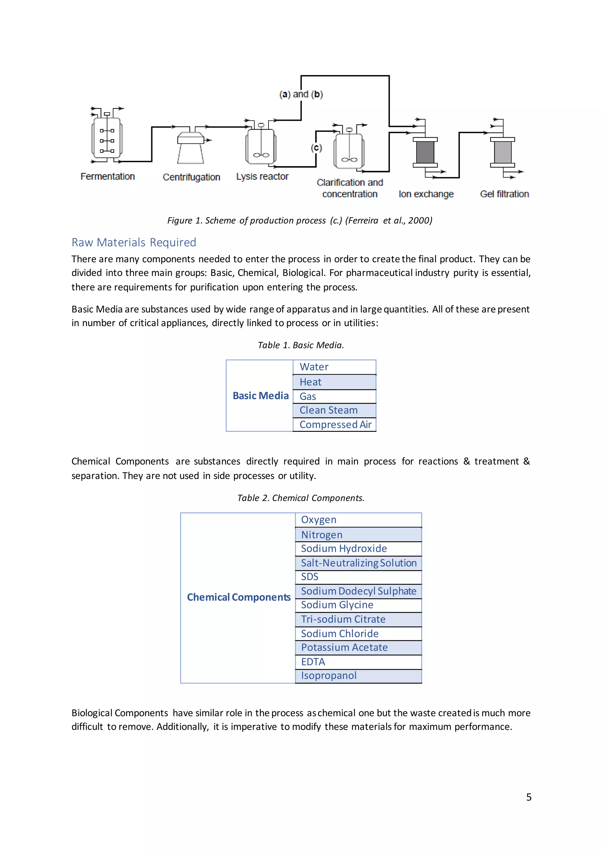 (Bio)pharmaceutical plant design | DOCX
