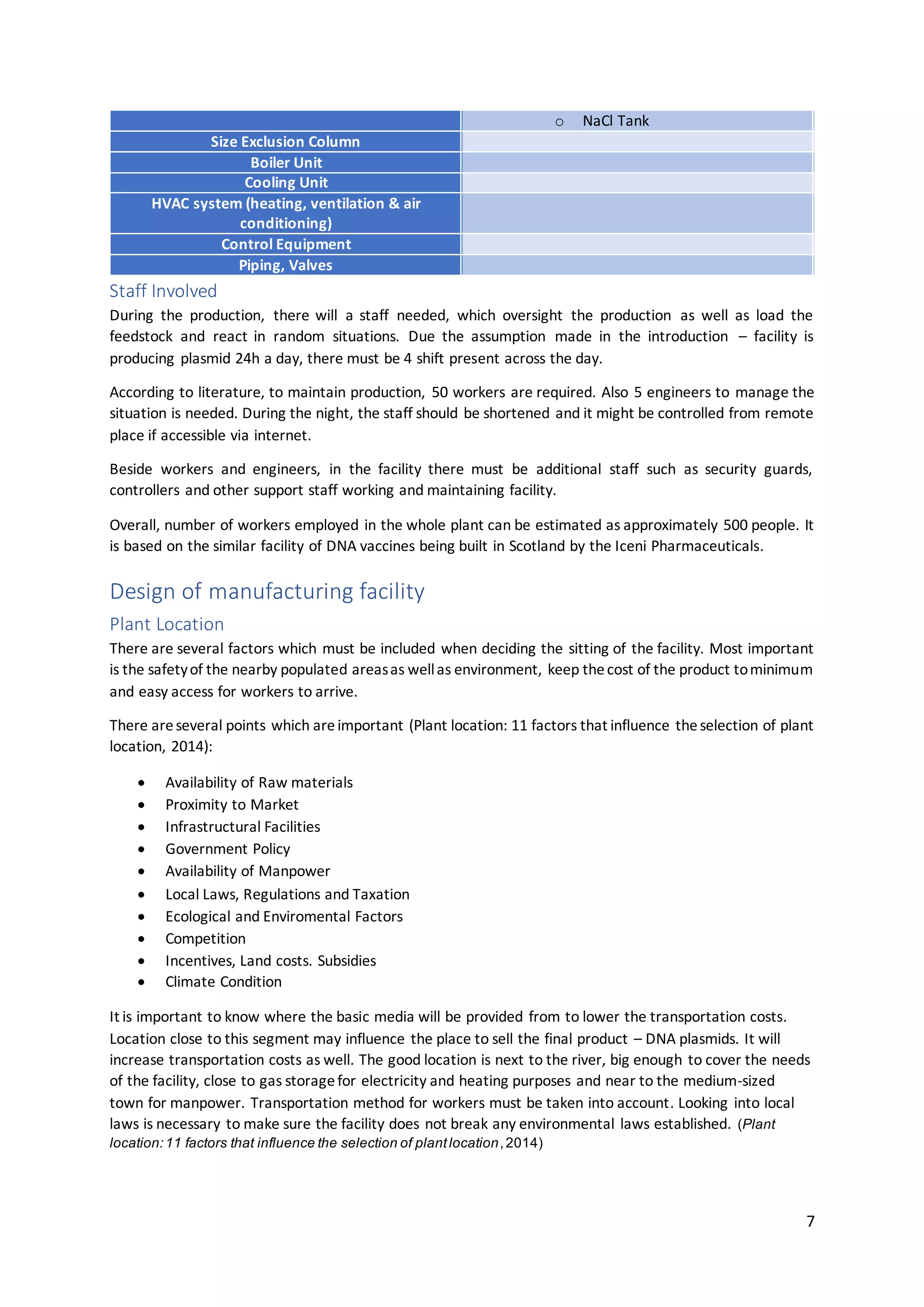 (Bio)pharmaceutical plant design | DOCX