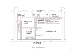 (Bio)pharmaceutical plant design | DOCX