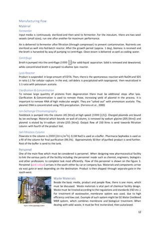 (Bio)pharmaceutical plant design | DOCX
