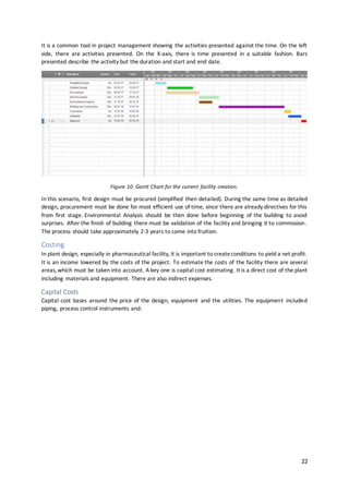 (Bio)pharmaceutical plant design | DOCX