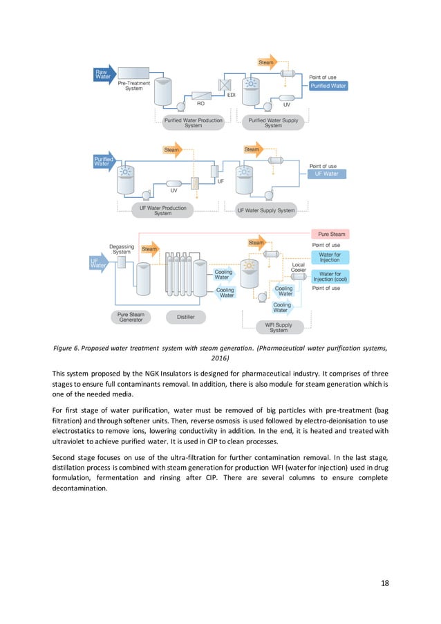 (Bio)pharmaceutical plant design | PDF