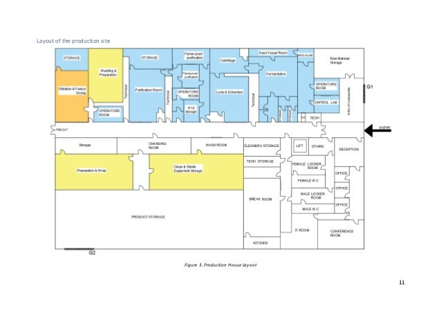 (Bio)pharmaceutical plant design