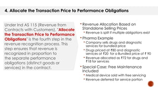 Understanding Pharma Revenue Recognition: Accounting Standards: Ind ...