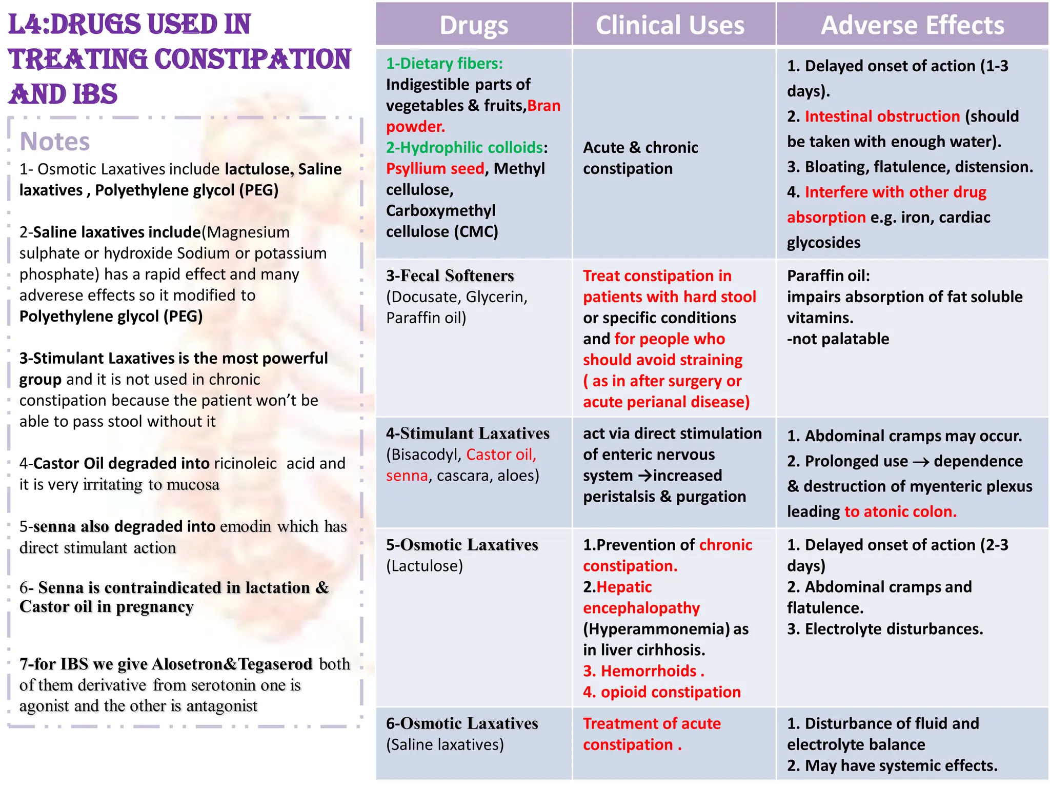 Pharma revision File.pdf