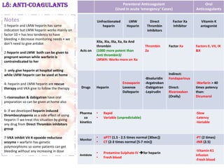 Pharma revision File.pdf