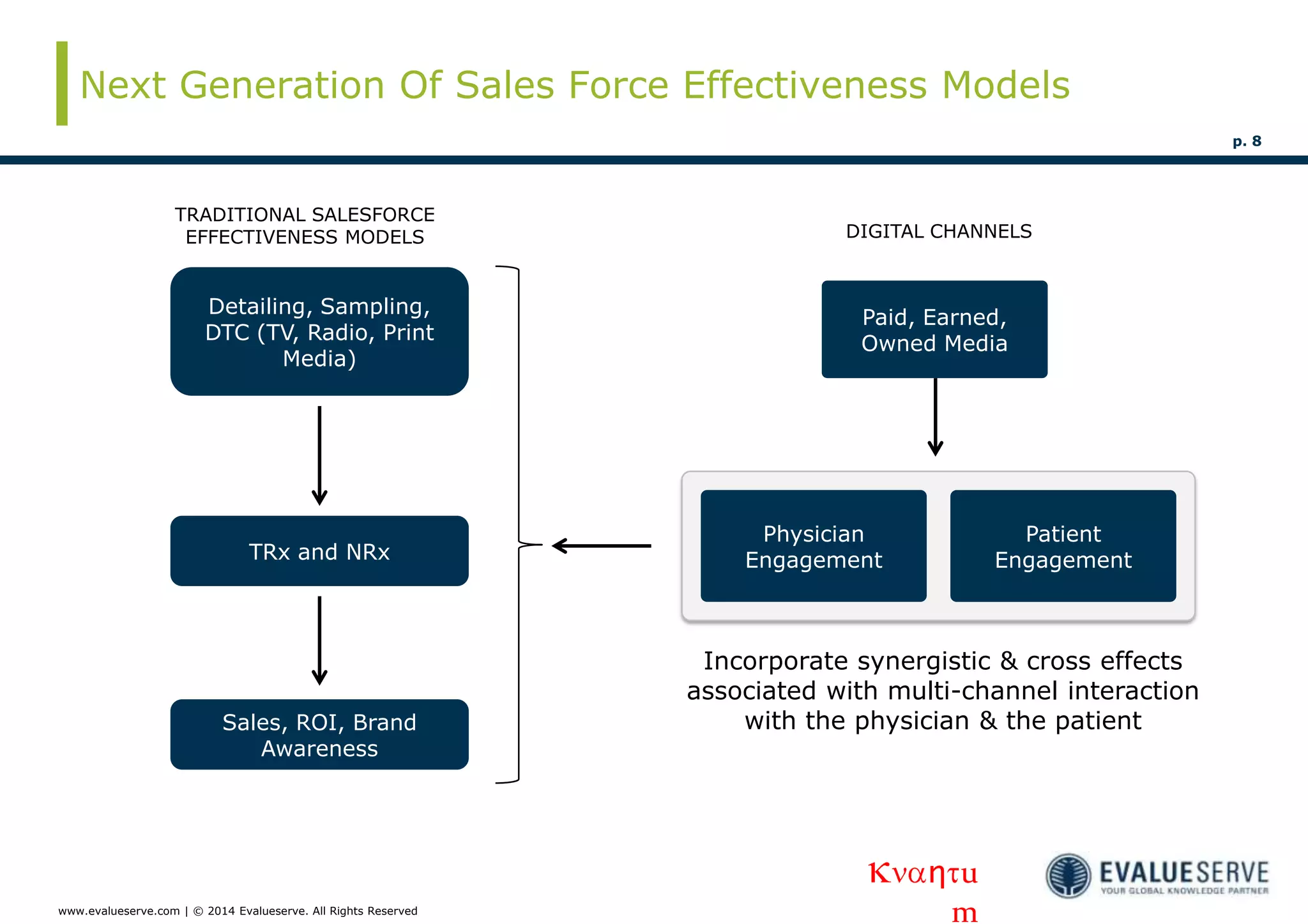 Pharma saleforce effectiveness & digital marketing | PPTX
