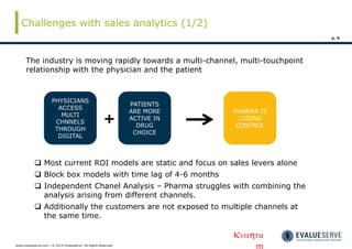 Pharma saleforce effectiveness & digital marketing | PPTX