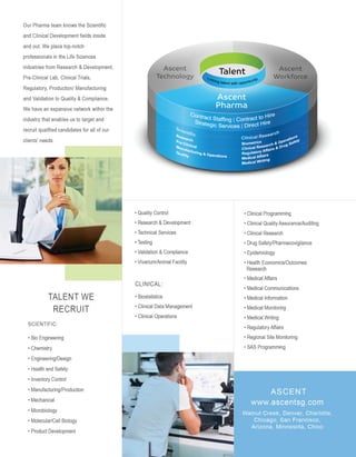 Ascent Pharma capabilities | PDF
