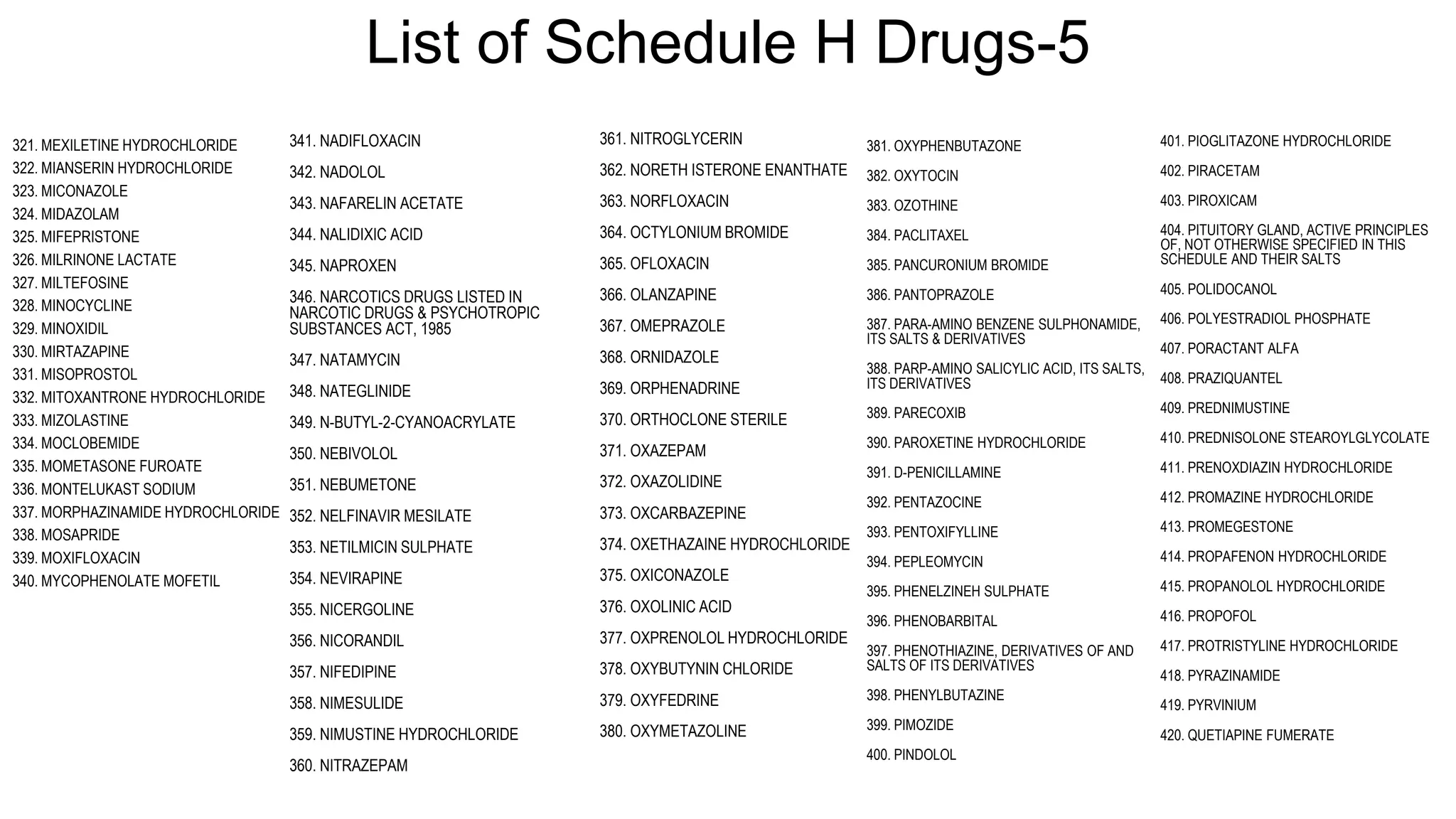 Pharmaceuticals Schedules & Prescription drugs convention for ...