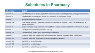 Pharmaceuticals Schedules & Prescription drugs convention for ...
