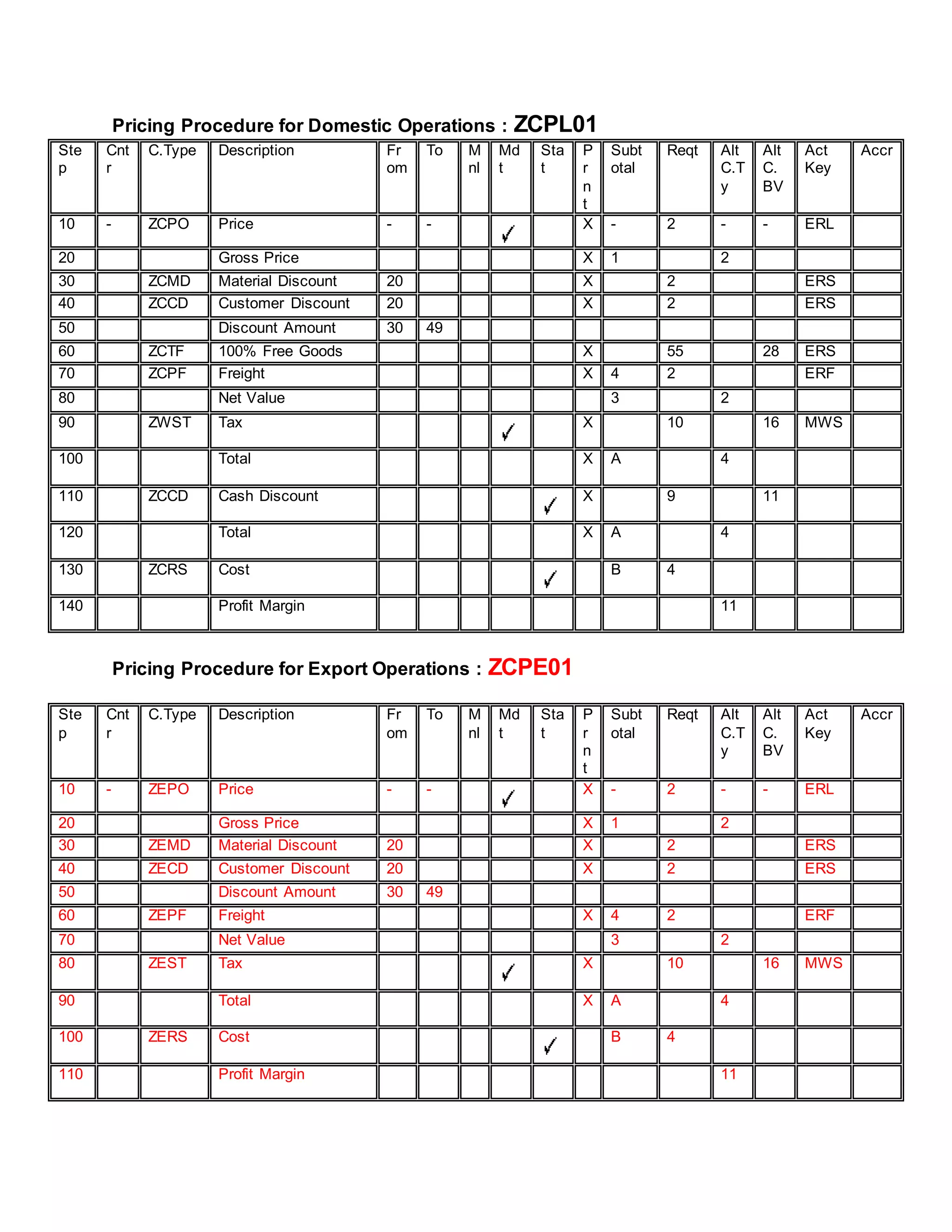 SAP SD Business Blueprint | DOCX