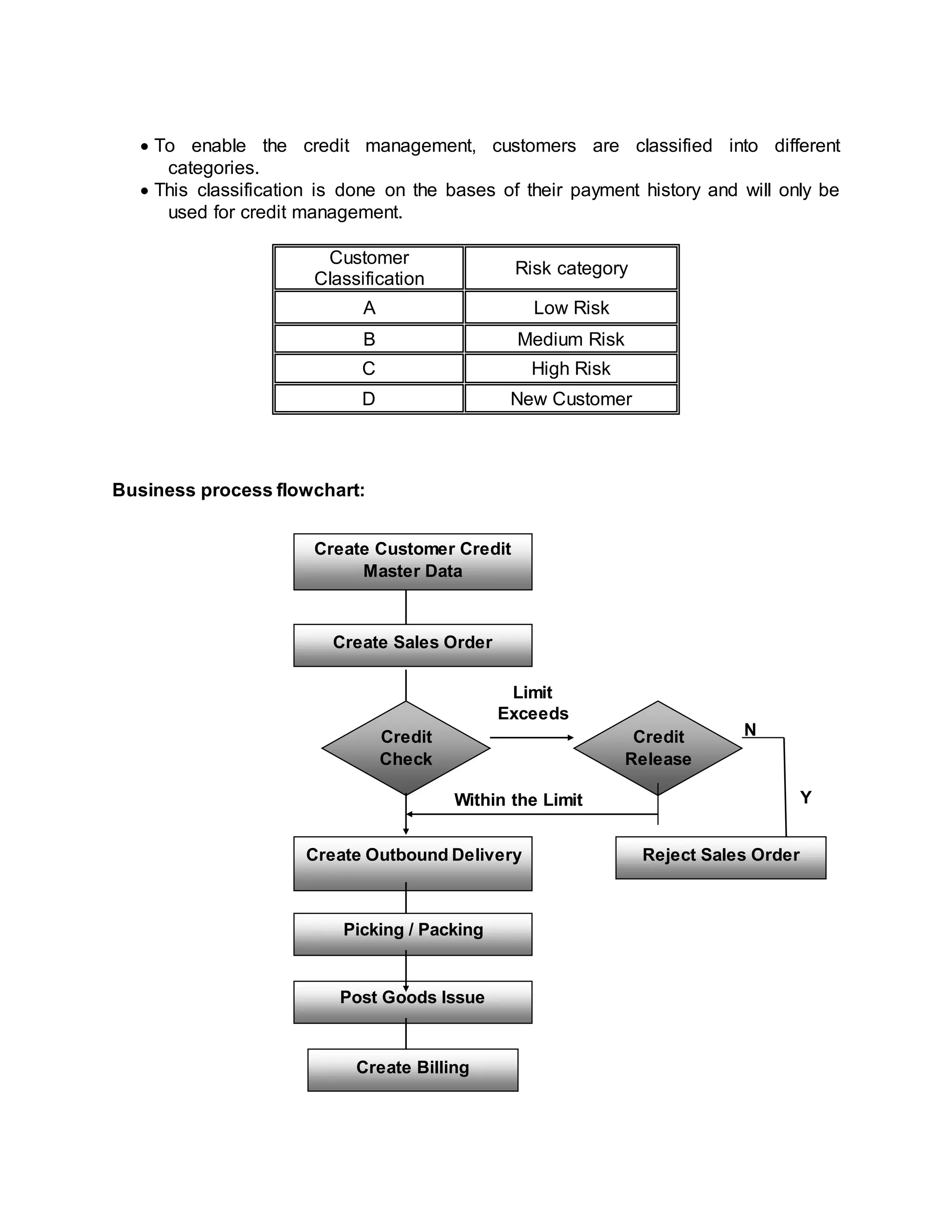 SAP SD Business Blueprint | DOCX