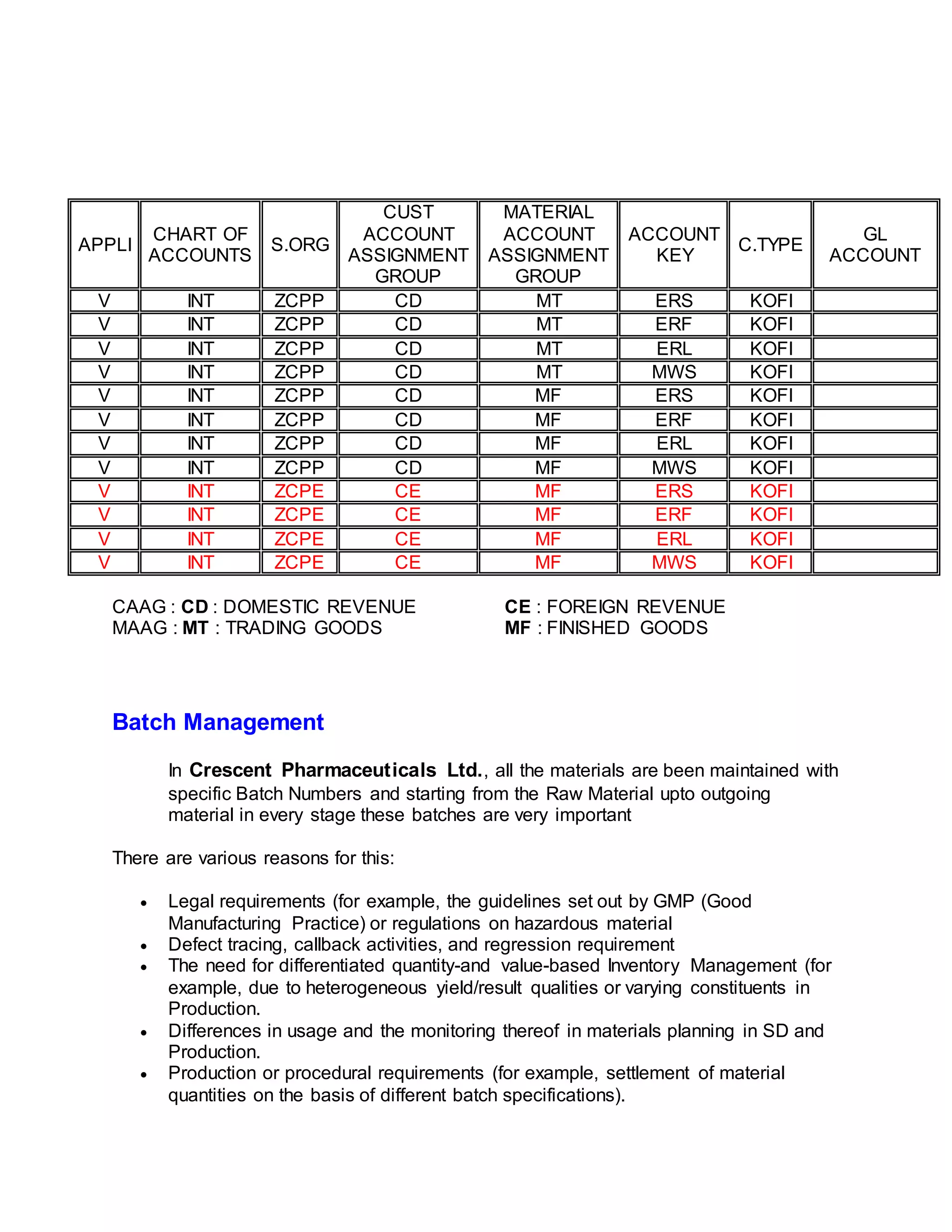 SAP SD Business Blueprint | DOCX