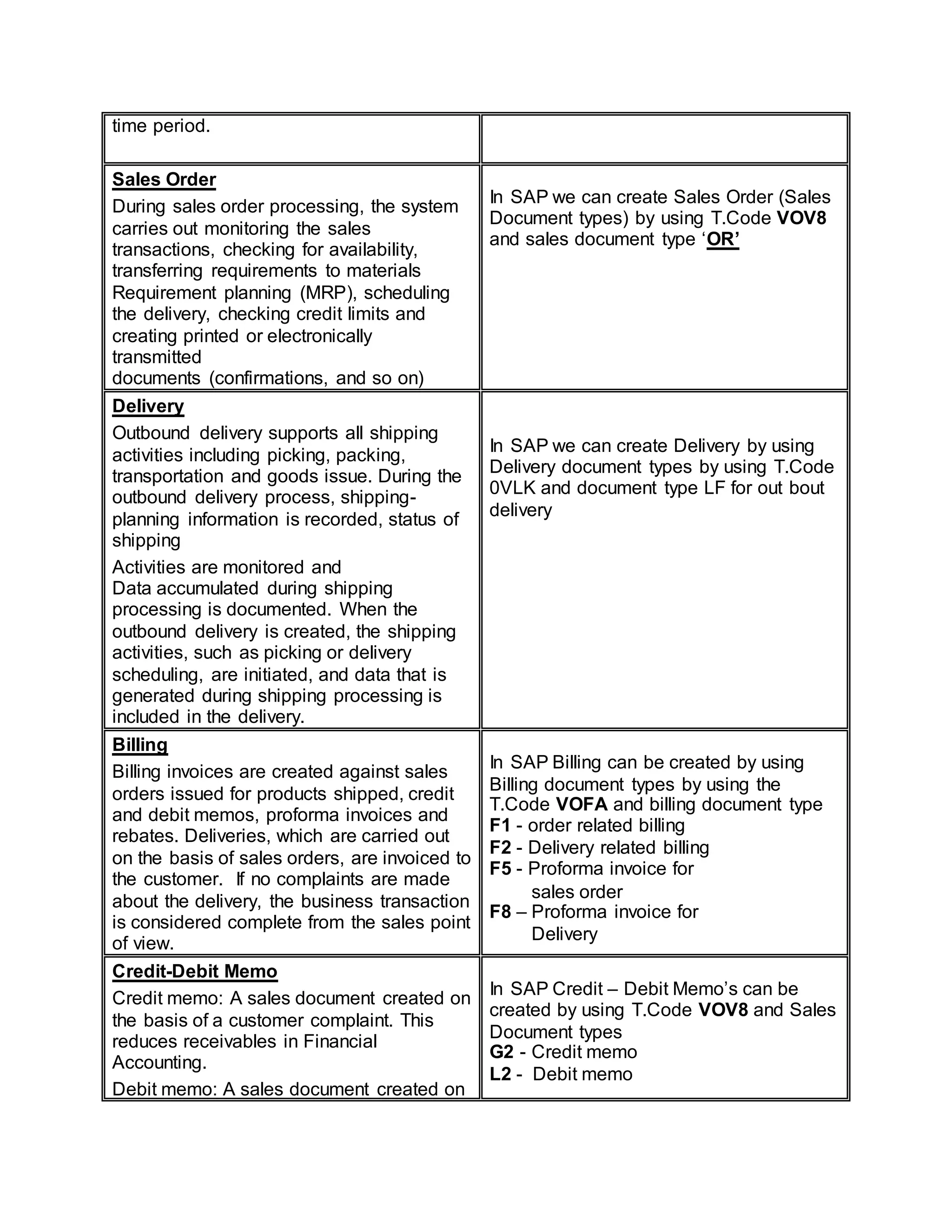 SAP SD Business Blueprint | DOCX
