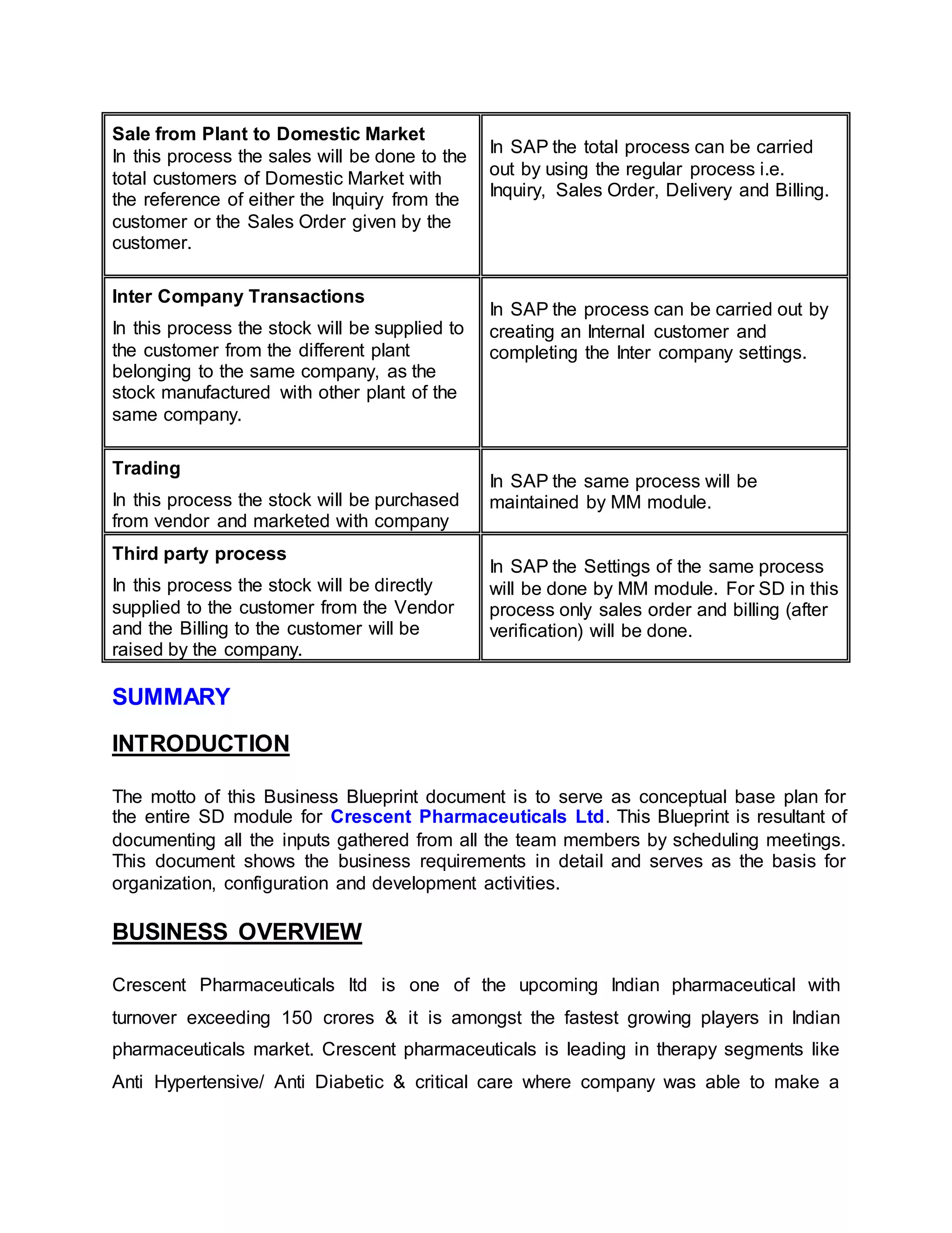SAP SD Business Blueprint | DOCX