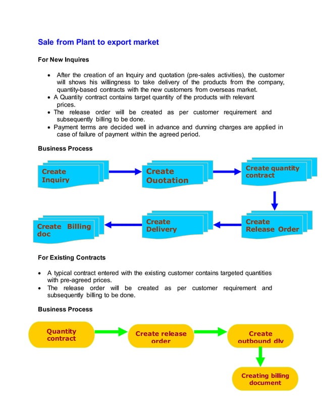 SAP SD Business Blueprint | DOCX | Logistics | Business