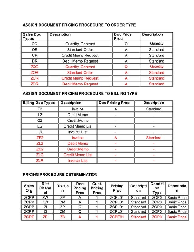 SAP SD Business Blueprint | DOCX | Logistics | Business