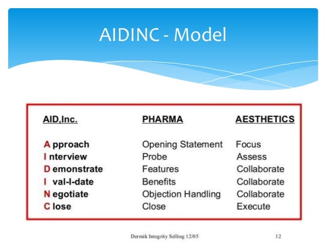 Pharma selling skills