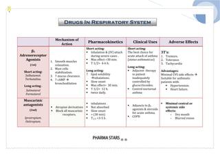 Pharma star notes for prometric pharmacy specialist.pdf