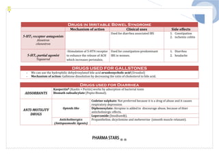 Pharma star notes for prometric pharmacy specialist.pdf