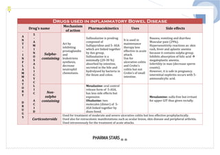 Pharma star notes for prometric pharmacy specialist.pdf