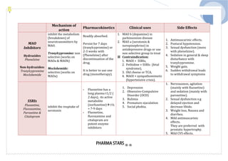 Pharma star notes for prometric pharmacy specialist.pdf