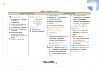 Pharma star notes for prometric pharmacy specialist.pdf