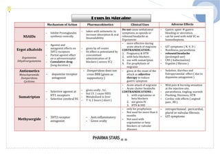 Pharma star notes for prometric pharmacy specialist.pdf
