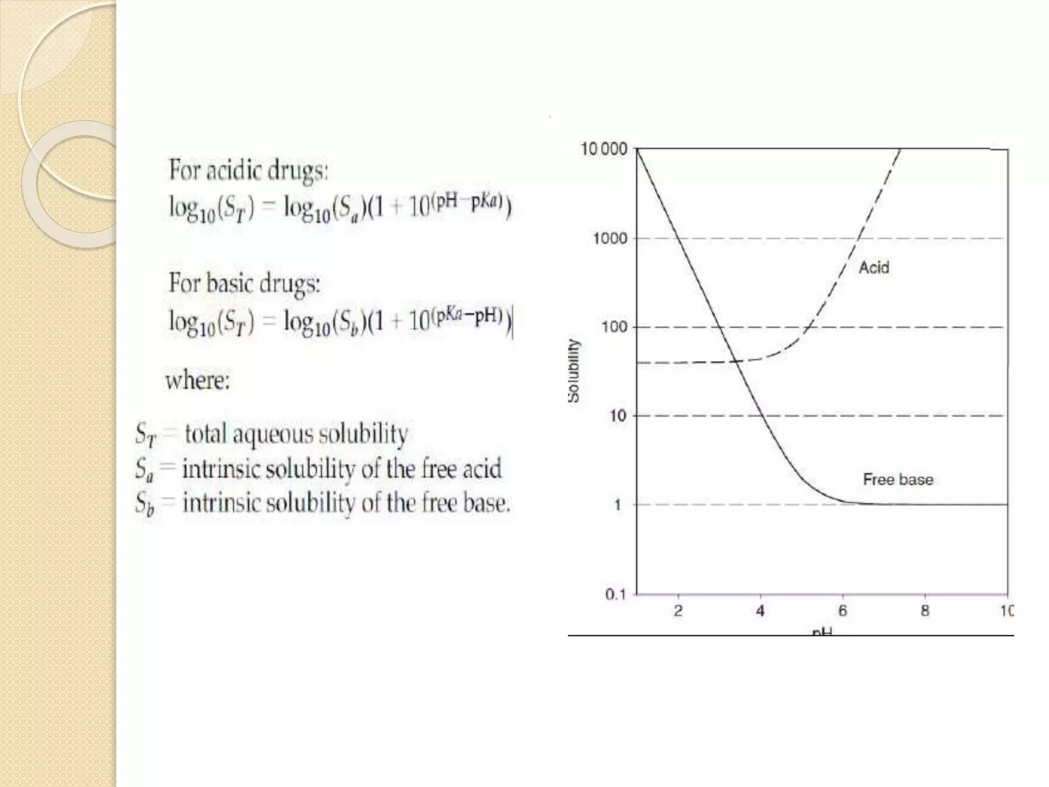 Preformulation Studies | PPTX