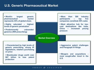 Global Generic Pharmaceutical Market - Qualitative and Quantitative ...