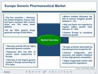 Global Generic Pharmaceutical Market - Qualitative and Quantitative ...